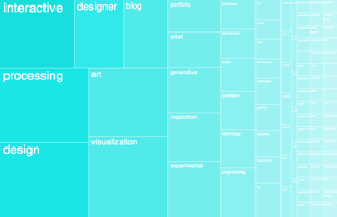 Marcin Ignac : All posts